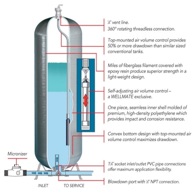 Pentair WellMate HP Quick Connect Tanks